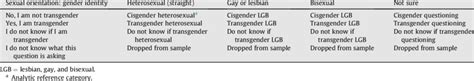 derived sexual orientation x gender identity variable classification