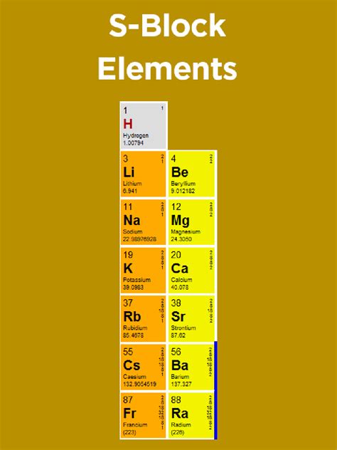 download s block elements pdf online 2020 by panel of experts