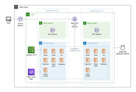 apache superset on aws—partner solution