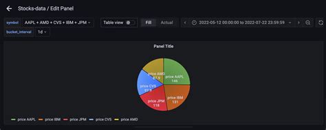 timescale documentation build a pie chart in grafana