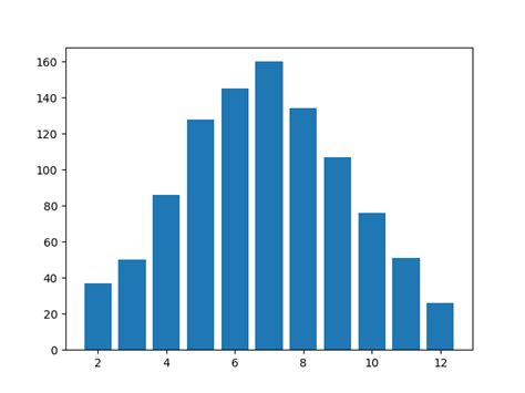python rolling 2 dice 1000 times and counting the number