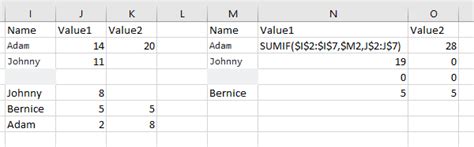 excel aggregating two column sets into one super user