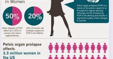Prolapse Information Project June Is Prolapse Awareness Month