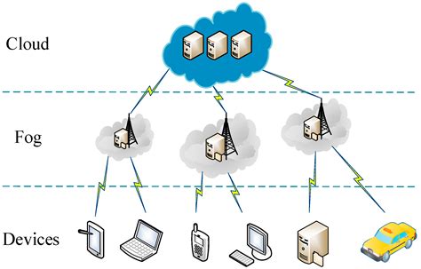 sensors free full text a secure and verifiable outsourced access