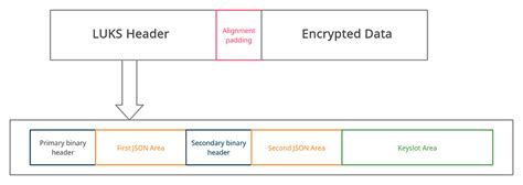 full disk encryption su linux con luks mattia zignale