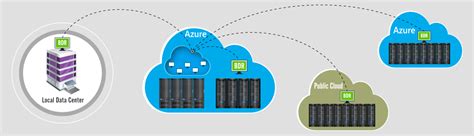 backup and recovery solution for microsoft azure vms