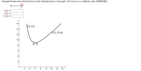solved evaluate the derivative of the function at the ind