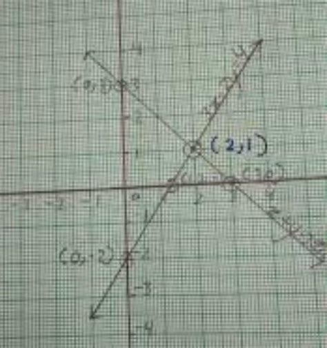 Draw The Graphs Of The Equations 3x 2y 4 And X Y 3 0 In The Same Graph