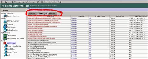 cisco real time monitoring tool rtmt alerts and email notification