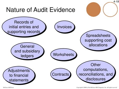 Ppt Chapter Four Audit Evidence And Audit Documentation Powerpoint