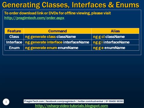 sql server and c video tutorial angular cli