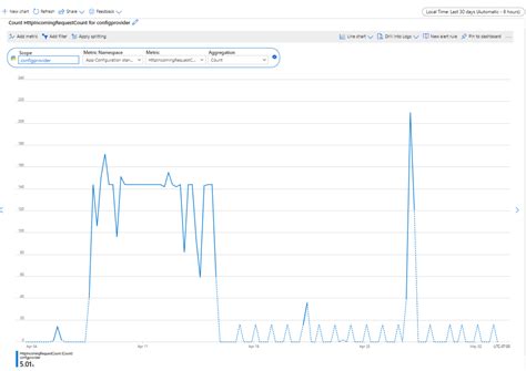 monitorar a configuração de aplicativos do azure microsoft learn