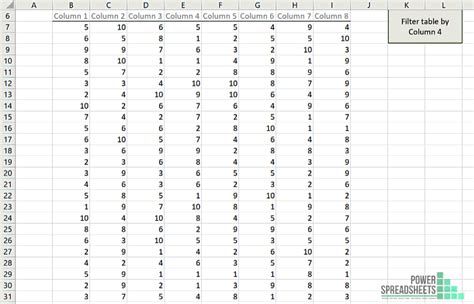 excel vba autofilter 19 step by step examples to filter data with macros