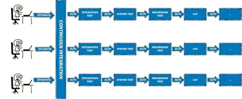 best continuous testing tools in devops continuous