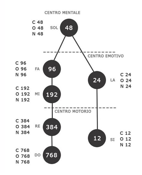 la quarta via di gurdjieff pdf