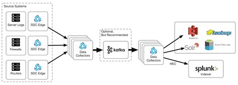 what is the dataops feature for splunk dataops redefined