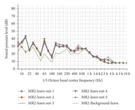1 3 octave frequency spectrum for measurement points mr2 download