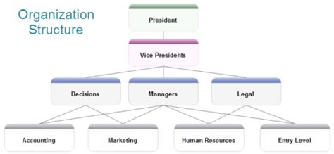 sql server quiz and video introduction to hierarchical