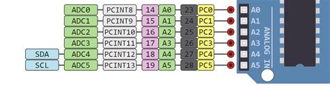 the full arduino uno pinout guide [including diagram]