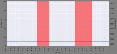 python matplotlib ax fill between not showing stack overflow