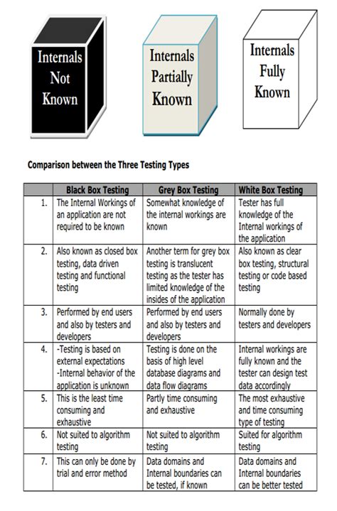 types of software testing platzi