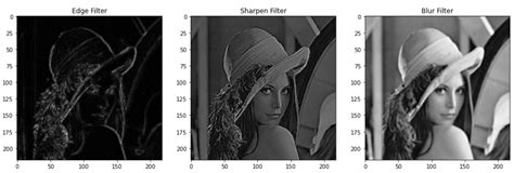 introduction to image processing — part 3 spatial filtering and