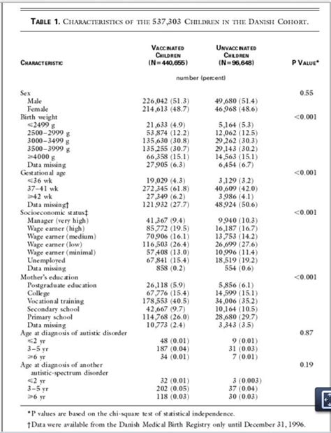 solved describe the characteristics in table 1 attached