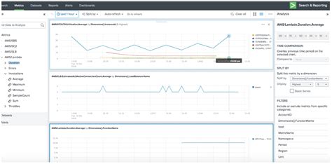 working with aws cloudwatch metrics
