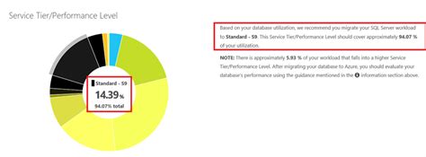 how to use the azure sql database dtu calculator