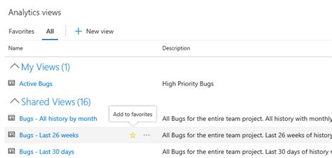manage analytics views azure devops microsoft learn