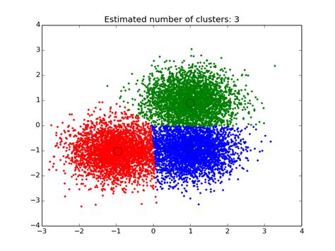 a demo of the mean shift clustering algorithm — scikit learn 0 16 1