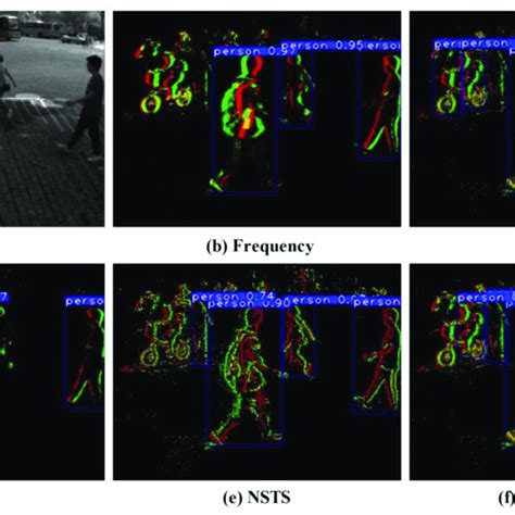 pdf event based pedestrian detection using dynamic