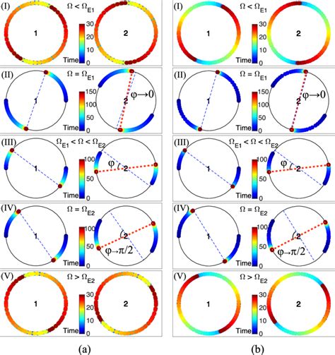 Evolution Of Deformation Profiles Of Pt Symmetric Counter Rotating A