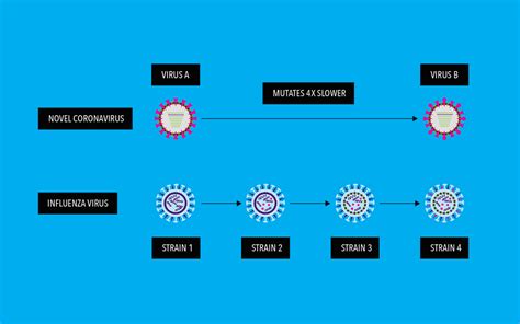 how do viruses mutate and what it means for a vaccine pfizer