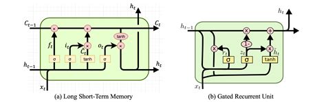 machine learning recurrent vs recursive neural networks which is