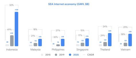 Southeast Asias Booming Internet Economy To Boost Fintech Growth Airome