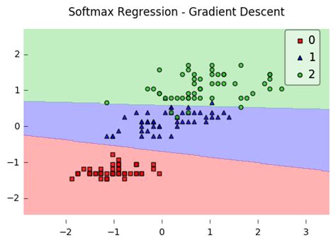 softmax regression mlxtend