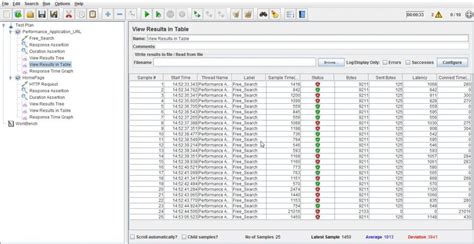 how to do distributed load testing using apache jmeter tatvasoft blog