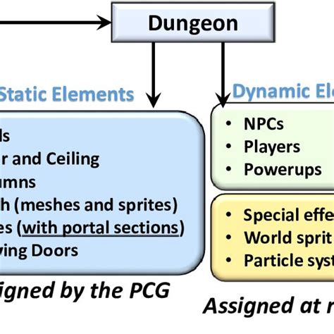the motion control ai for npcs and its contact site with other systems