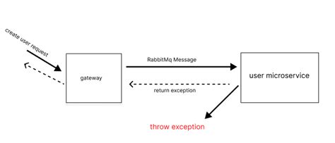 typescript handling exception in nest jest microservice using