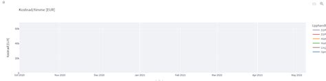 plotly chart render fail 🎈 using streamlit streamlit