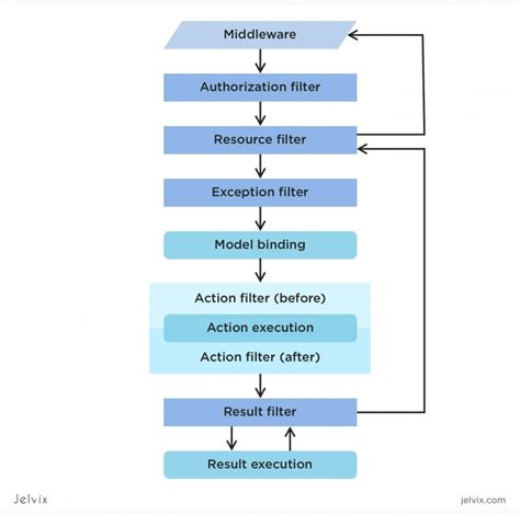 what is the difference between asp vs asp core