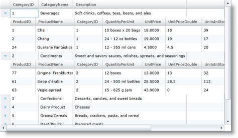 understanding timeline infragistics wpf help