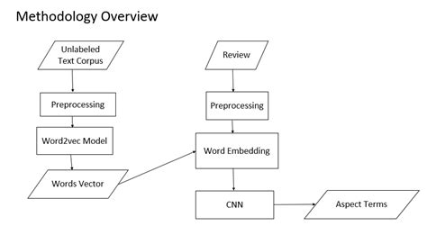 Github Atik 05 Aspect Based Sentiment Analysis Bangla