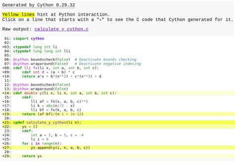 Super Fast Python Part 4 Cython Santha Lakshmi Narayana
