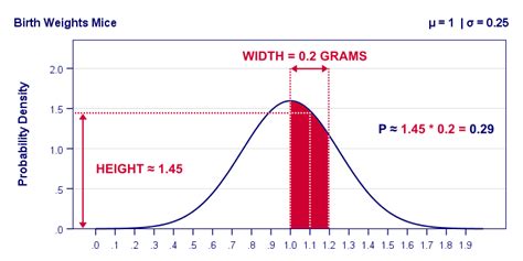 spss tutorials official site