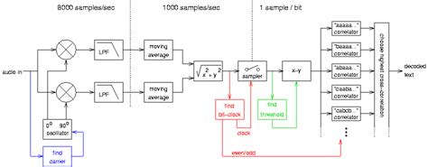 rscw algorithm for decoding morse code