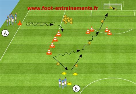Exercice Foot Coordination Et Frappe