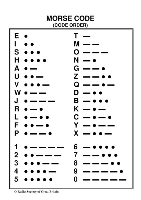 Free Printable Morse Code Charts [pdf Excel]