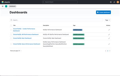 using elk to monitor oracle nosql database